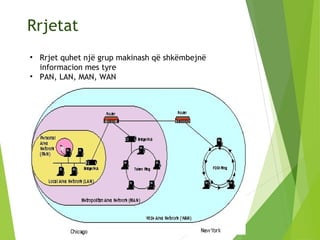 Rrjetat, hubet , switchet, ruterat, praktike albtelekom | PPT