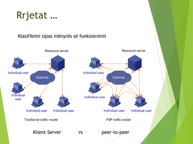 Rrjetat, hubet , switchet, ruterat, praktike albtelekom | PPT
