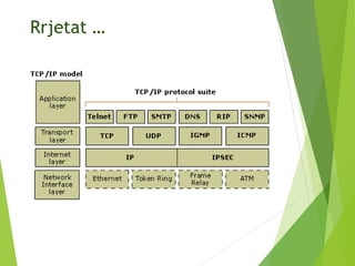 Rrjetat, hubet , switchet, ruterat, praktike albtelekom | PPT