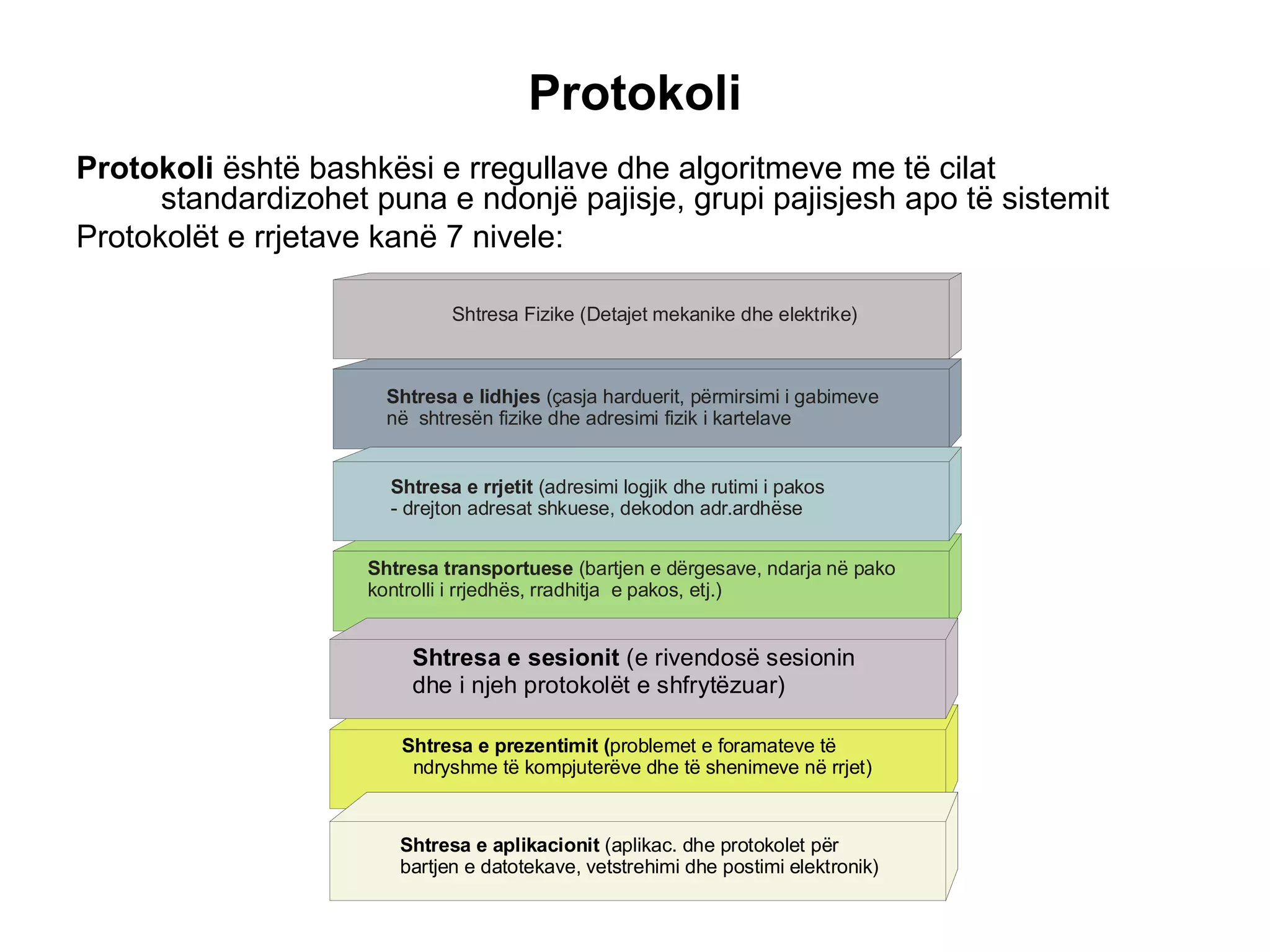 Rrjetat kompjuterike [Informatik] | PPT