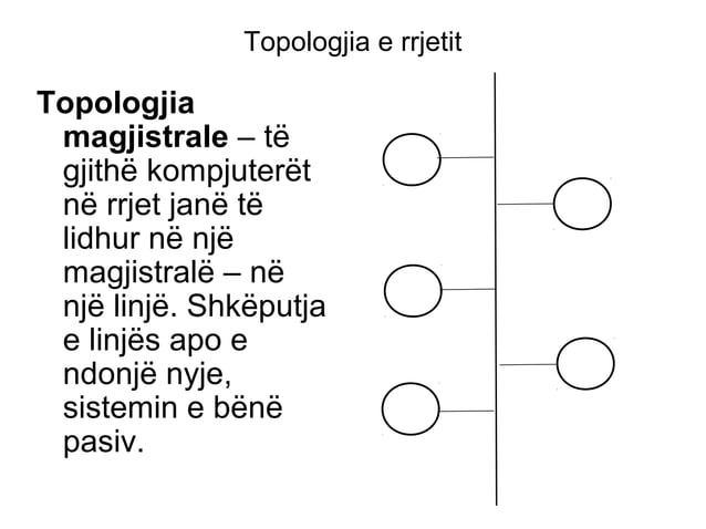 Rrjetat kompjuterike [Informatik] | PPT