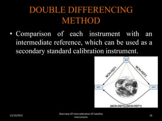Overview of Intercalibration of Satellite Instruments | PPTX ...