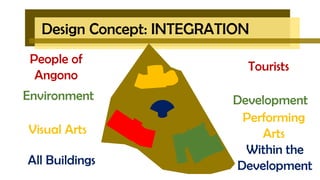 The Angono Art Hub: Spatial Expression of Artistic Culture | PDF