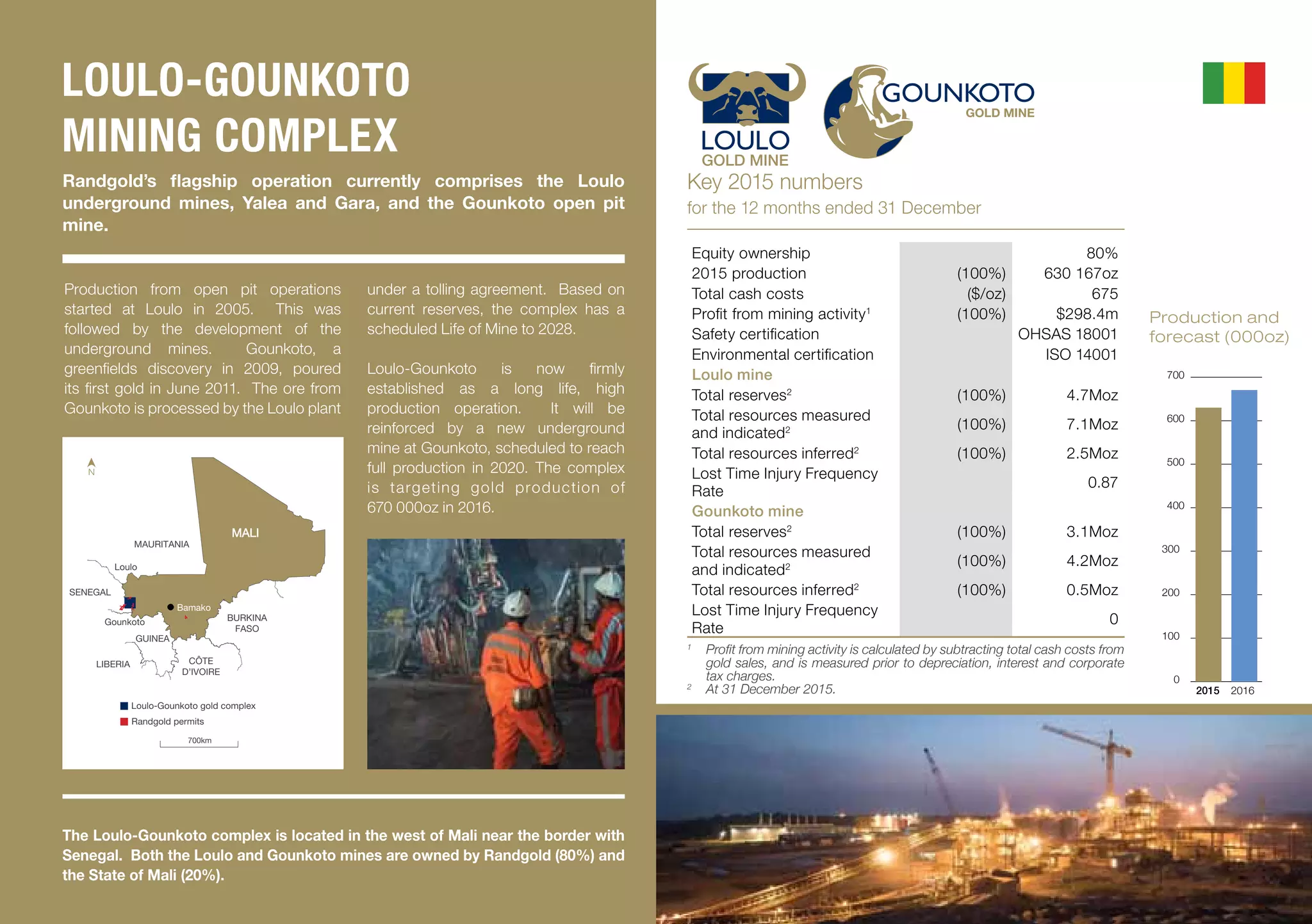 RandGold Resources Facts & Figures | PPT