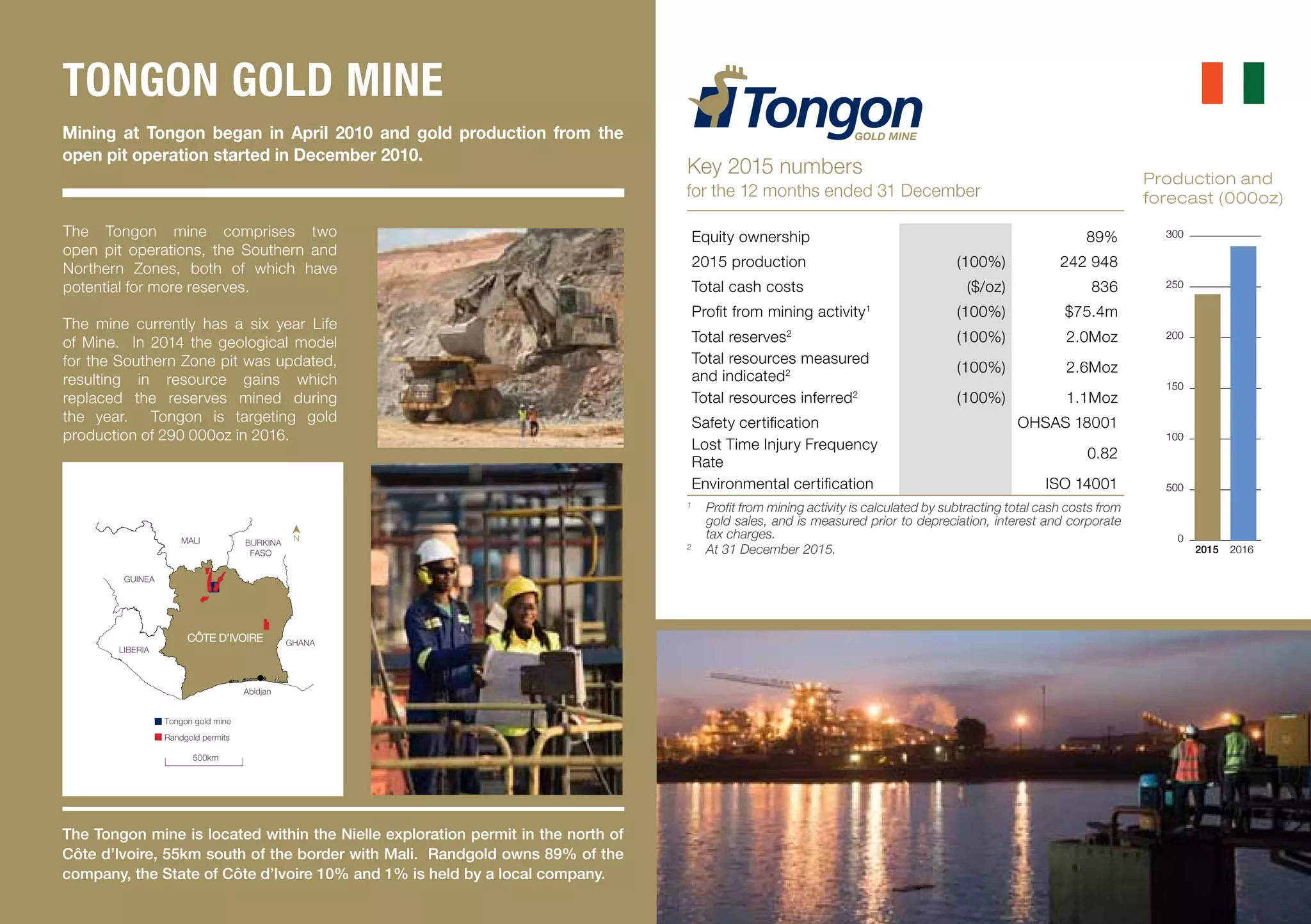 RandGold Resources Facts & Figures | PPT