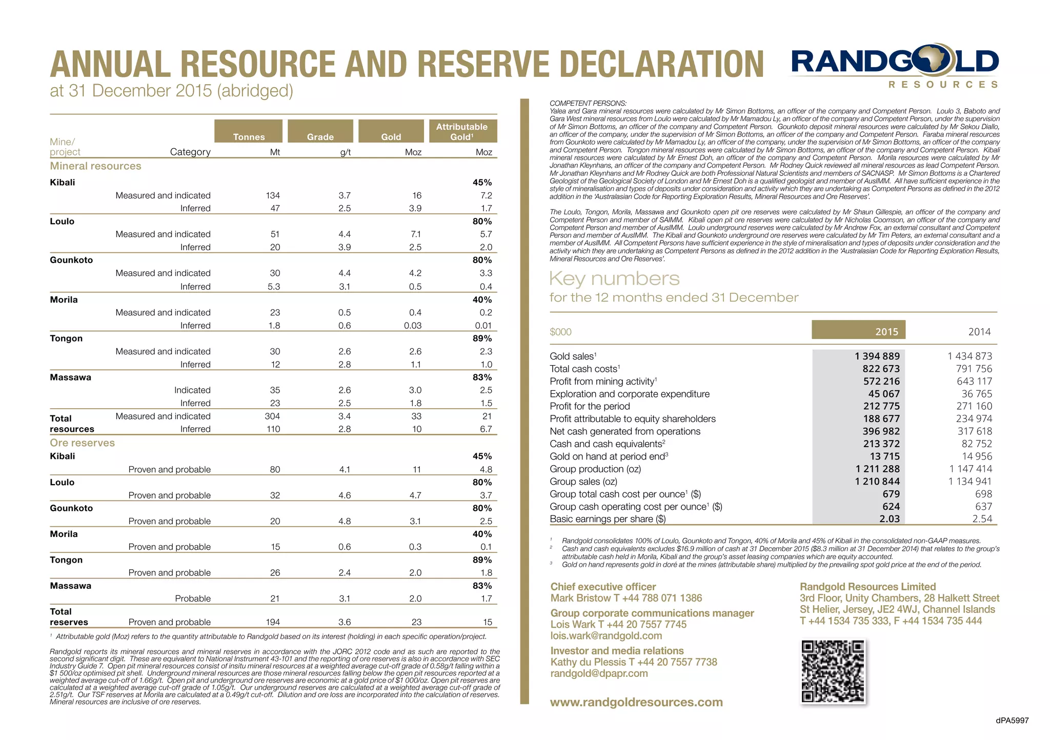 RandGold Resources Facts & Figures | PPT