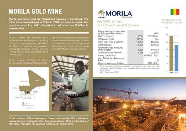 RandGold Resources Facts & Figures | PPT