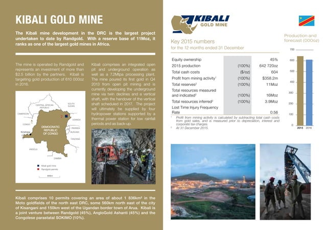RandGold Resources Facts & Figures | PPT