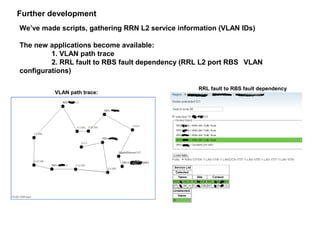 Radio relay network auto discovery | PPT