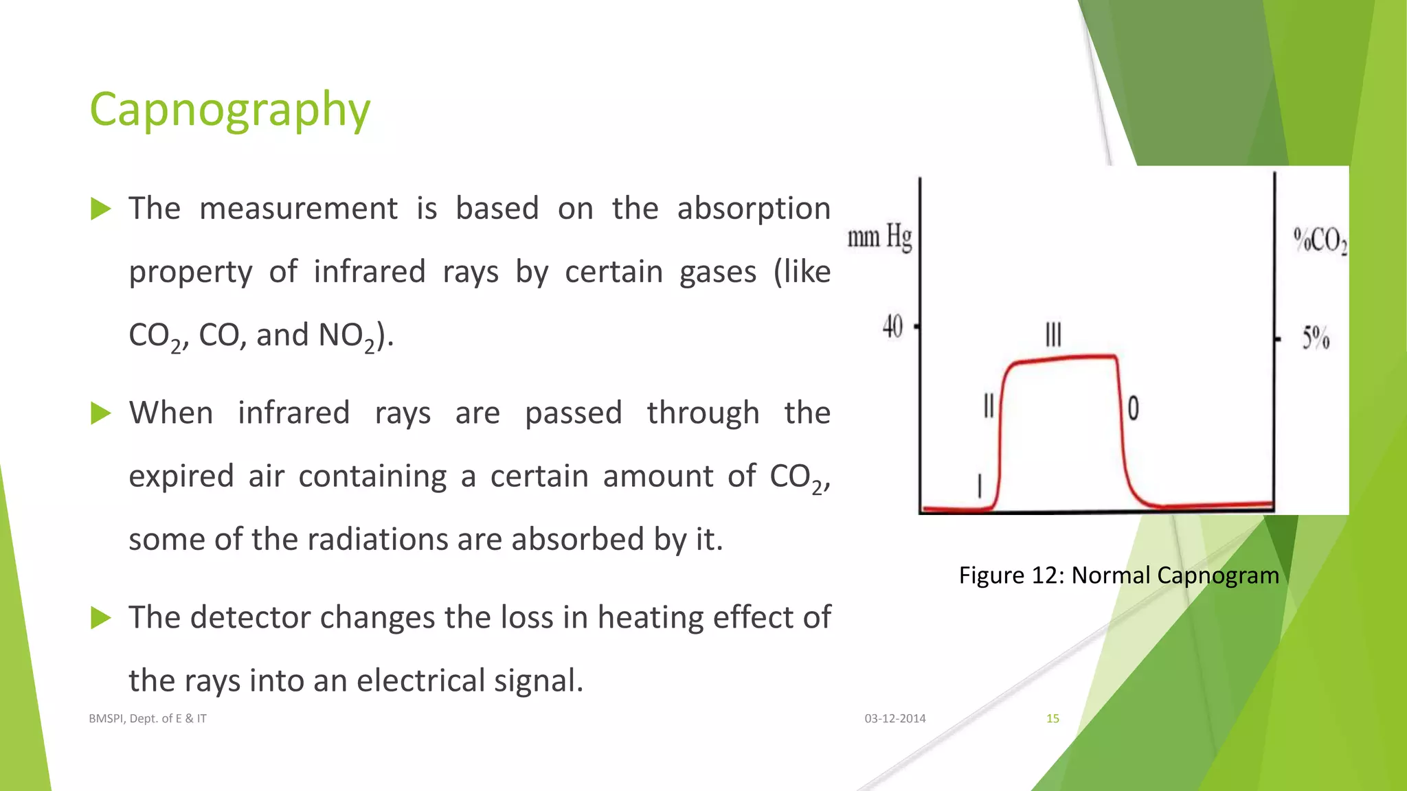 Respiratory Rate Measurement | PPTX