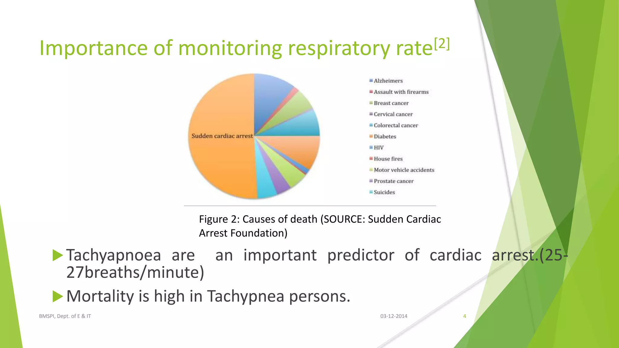 Respiratory Rate Measurement | PPTX | First Aid | Injuries