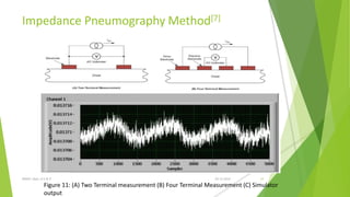 Respiratory Rate Measurement | PPTX