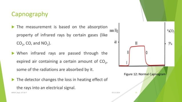 Respiratory Rate Measurement | PPTX | First Aid | Injuries
