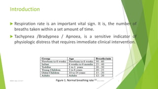 Respiratory Rate Measurement | PPTX