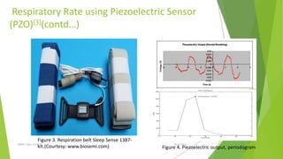 Respiratory Rate Measurement | PPT