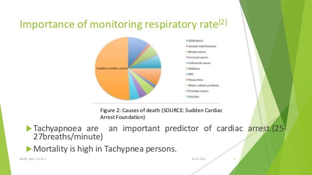 Respiratory Rate Measurement