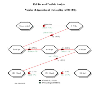 Roll Rate Model - Using R in Finance | PDF