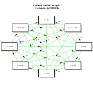 Roll Rate Model - Using R in Finance | PDF