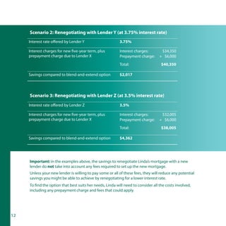 Renewing and renegotiating your mortgage - Capitalhomelending.ca