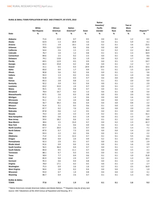Race and Ethnicity in Rural America | PDF | Geography | Science
