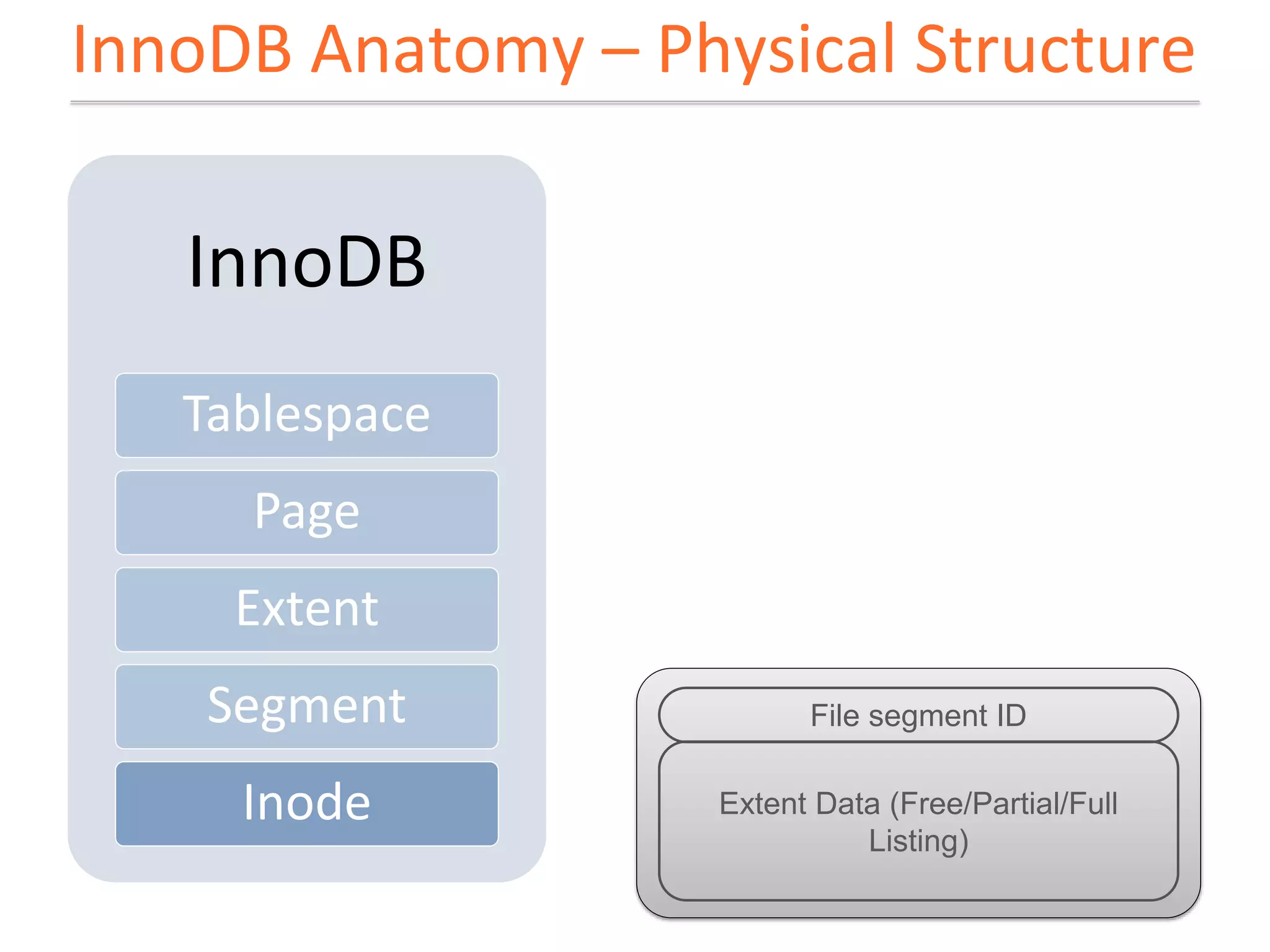 cPanelCon 2014: InnoDB Anatomy | PPTX | Databases | Computer Software ...
