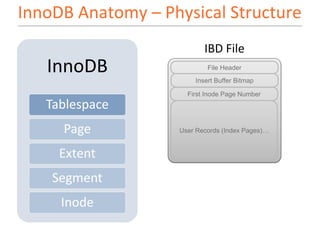 cPanelCon 2014: InnoDB Anatomy | PPTX | Databases | Computer Software and Applications