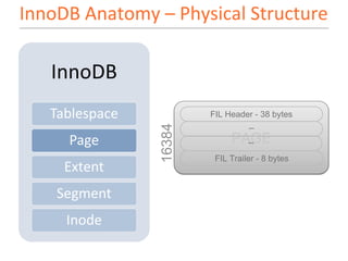 cPanelCon 2014: InnoDB Anatomy | PPT