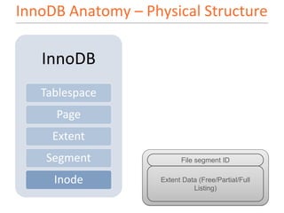 cPanelCon 2014: InnoDB Anatomy | PPTX | Databases | Computer Software and Applications