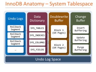 cPanelCon 2014: InnoDB Anatomy | PPTX | Databases | Computer Software ...