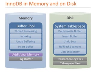 cPanelCon 2014: InnoDB Anatomy | PPTX | Databases | Computer Software and Applications
