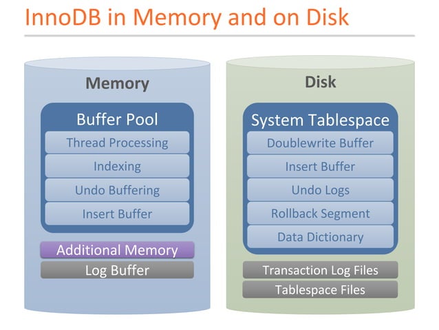 cPanelCon 2014: InnoDB Anatomy | PPTX | Databases | Computer Software and Applications