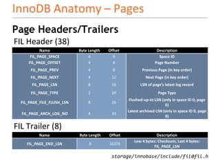 cPanelCon 2014: InnoDB Anatomy | PPTX | Databases | Computer Software ...