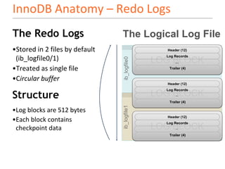 cPanelCon 2014: InnoDB Anatomy | PPTX | Databases | Computer Software and Applications