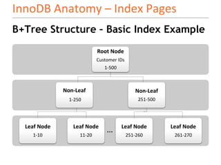 cPanelCon 2014: InnoDB Anatomy | PPTX | Databases | Computer Software and Applications