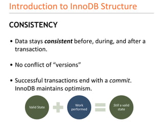 cPanelCon 2014: InnoDB Anatomy | PPTX | Databases | Computer Software and Applications