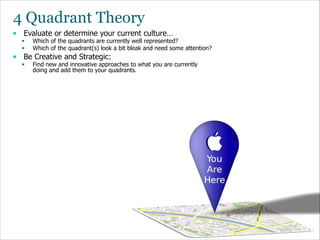 reward and recognition | PDF