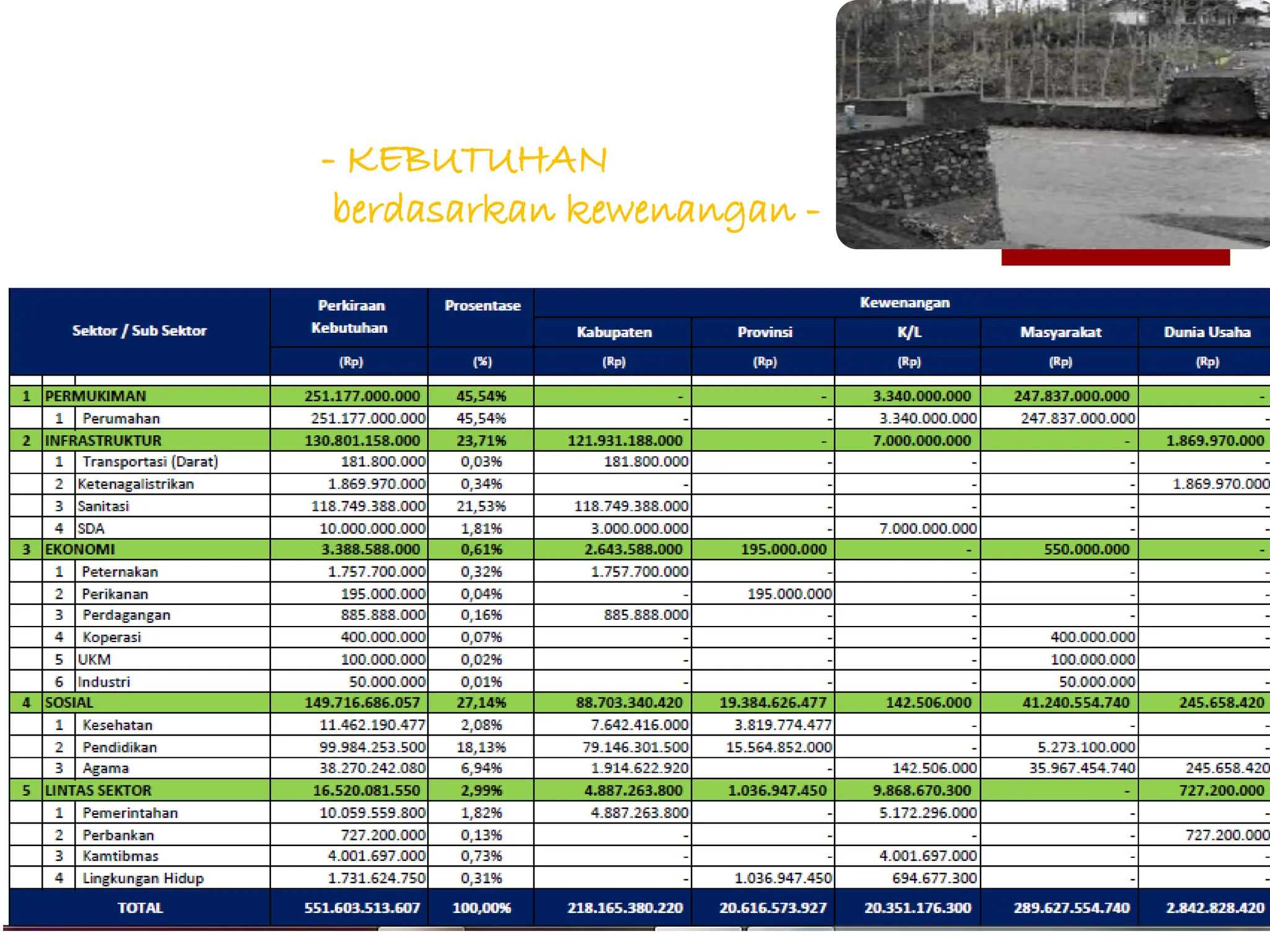 Manajemen Pemulihan Bencana BATCH II 2022.pptx