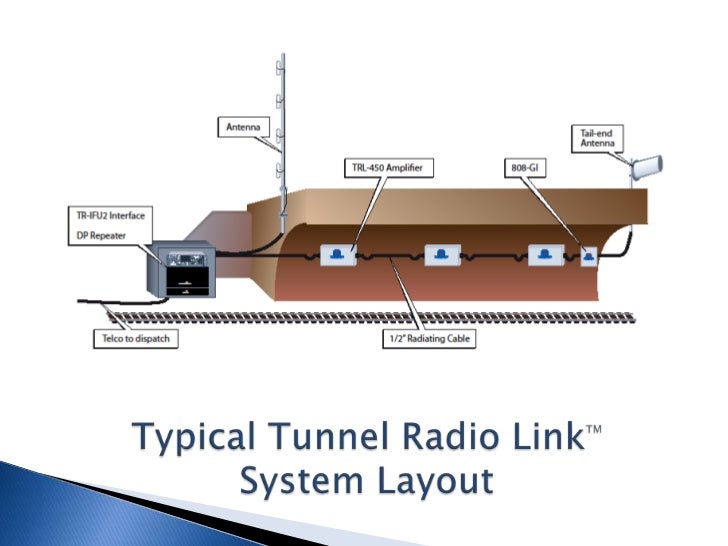 Tunnel Radio Railroad Solutions