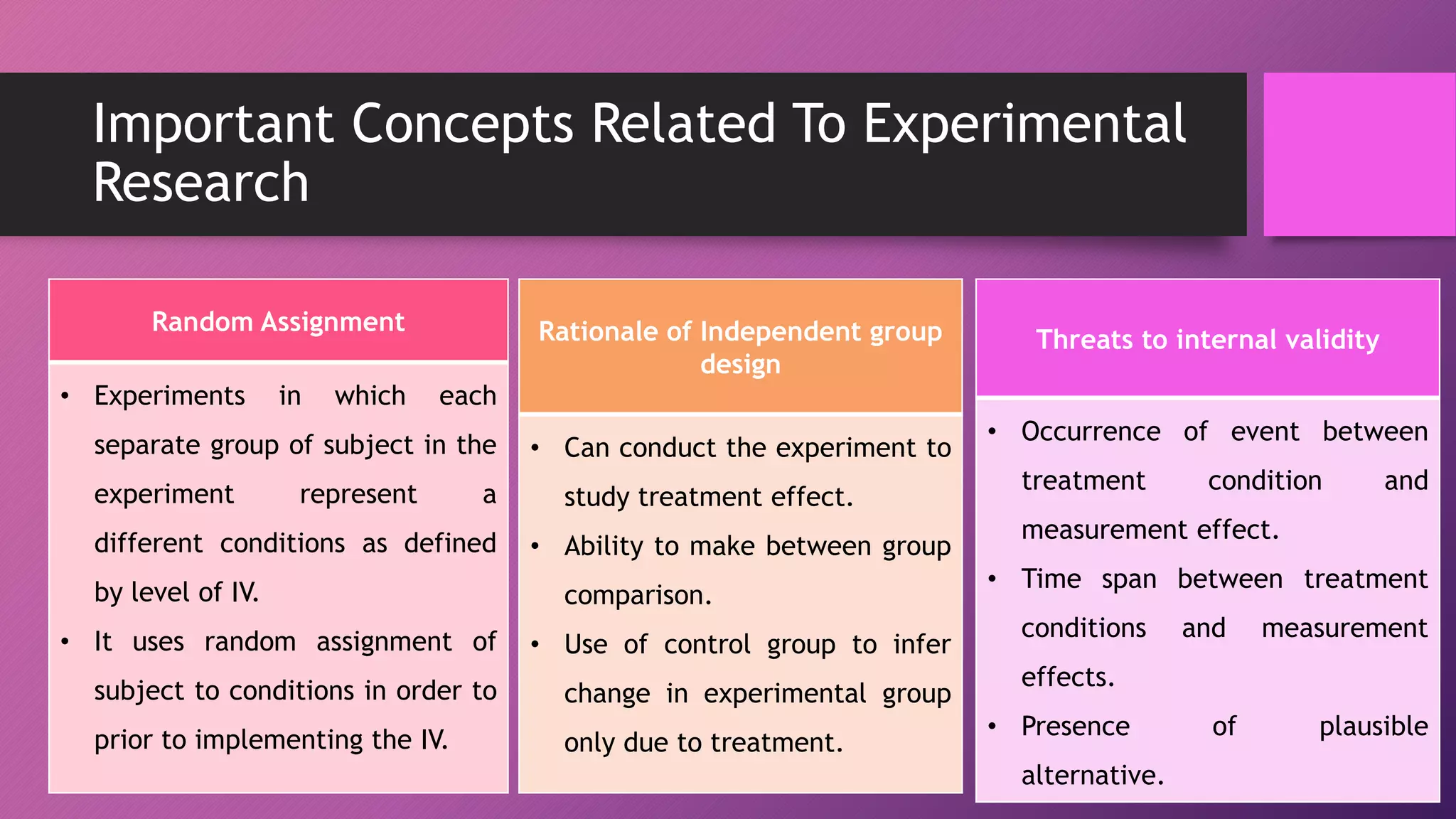 Independent group design | PPTX