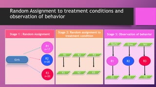 Independent group design | PPTX