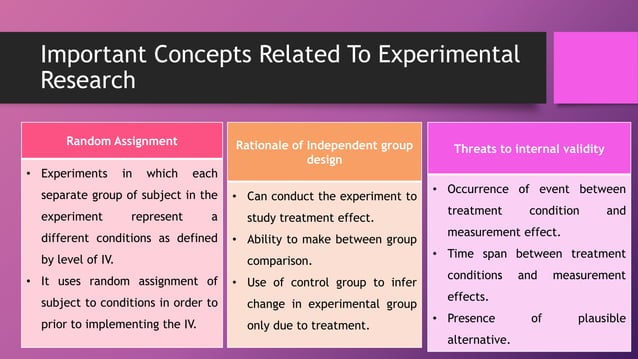 Independent group design | PPTX | Physics | Science