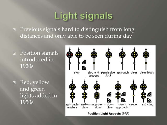 Railroad Signals | PPT