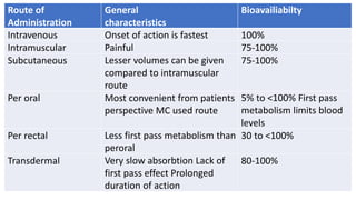 Pharmacology Rapid Revision slides notes | PPTX