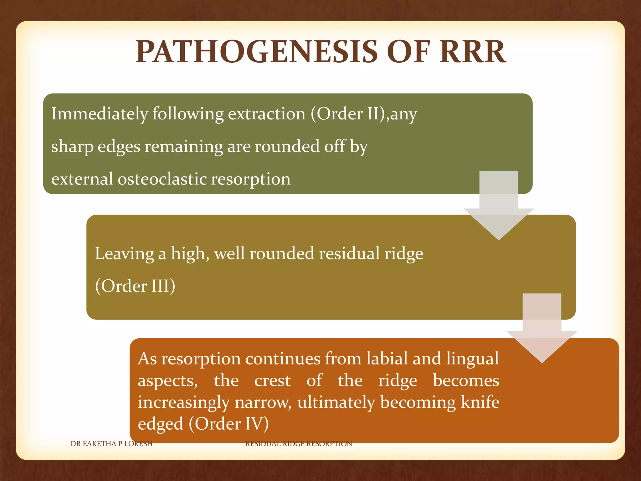 Residual ridge resorption - RRR | PPTX