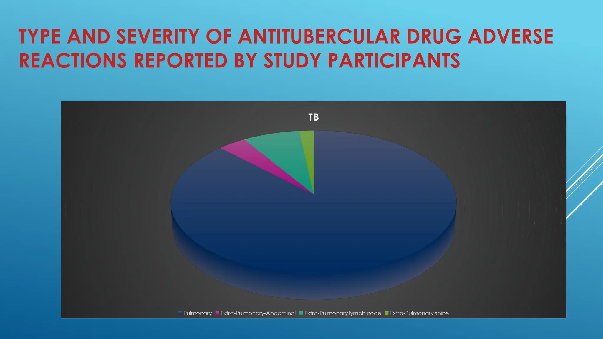 Adverse drug reaction powerpoint presentations | PPTX