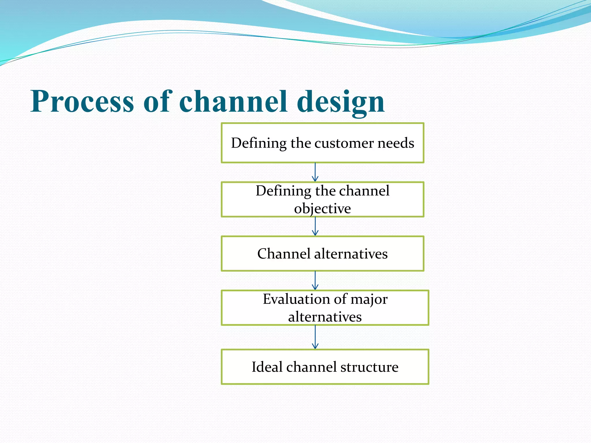 Channel design | PPTX