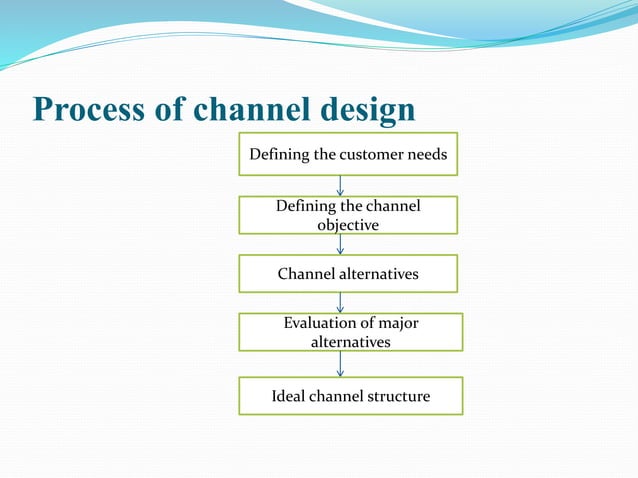 Channel design | PPTX | Business Administration | Business