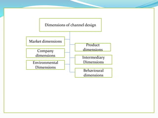 Channel design | PPTX