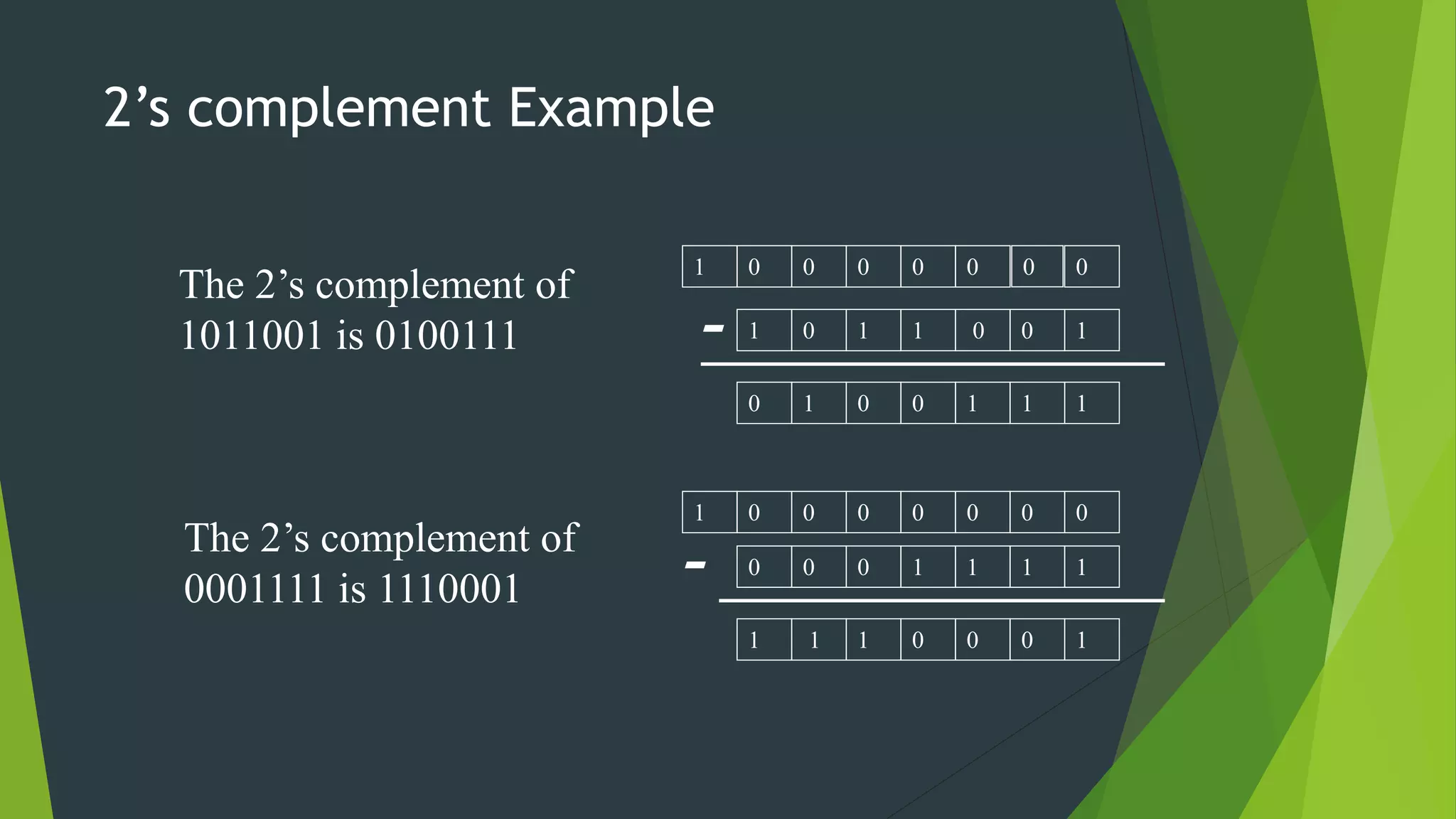Complements of numbers | PPTX
