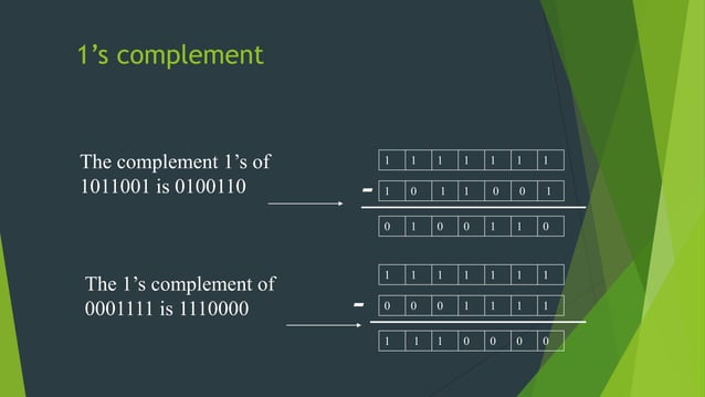 Complements of numbers | PPTX